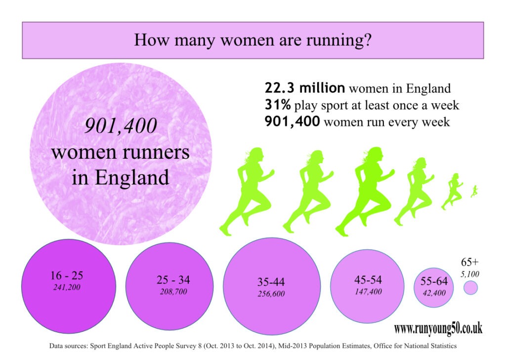 Rise of the running woman - RunYoung50